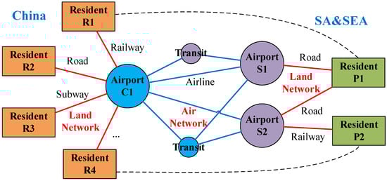 Transnational Accessibility between Residential Areas Based on ...