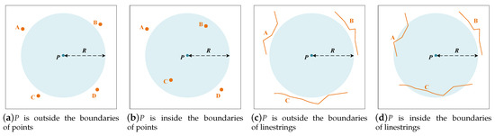 HiIndex: An Efficient Spatial Index for Rapid Visualization of Large ...