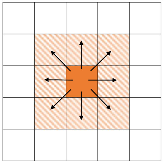 Geospatial Least Squares Support Vector Regression Fused with Spatial ...