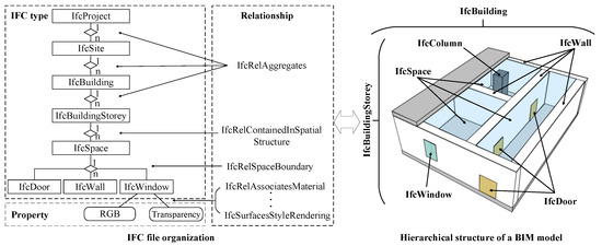 IJGI | Free Full-Text | Visualizing Large-Scale Building Information ...