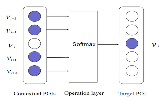 A Point-of-Interest Recommendation Method Exploiting Sequential ...