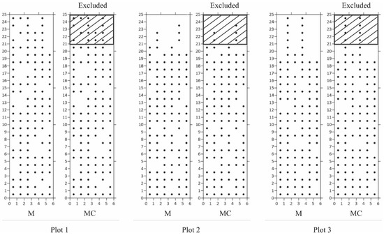 IJGI | Free Full-Text | The Use of Spatial Interpolation to Improve the ...