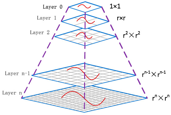 A Vector Data Model for Efficiently Rendering Large Vector Maps on ...