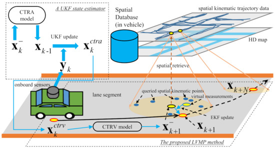 A Lightweight Long-Term Vehicular Motion Prediction Method Leveraging ...