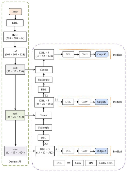 IJGI | Free Full-Text | Machine Recognition of Map Point Symbols Based on YOLOv3 and Automatic ...