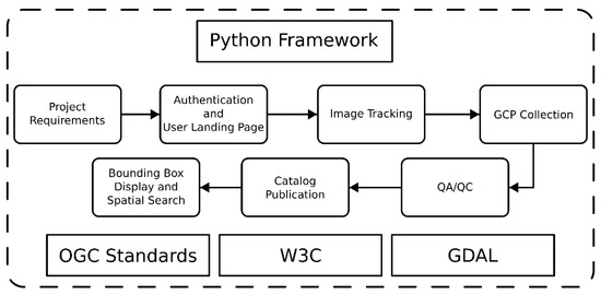 IJGI | Free Full-Text | Georeferencing Accuracy Assessment of ...