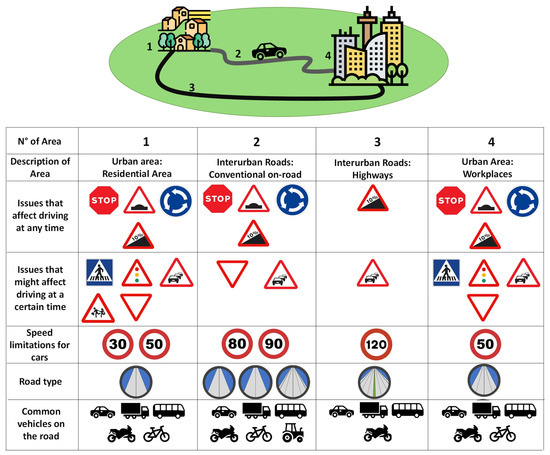 Low-Cost System for Automatic Recognition of Driving Pattern in ...