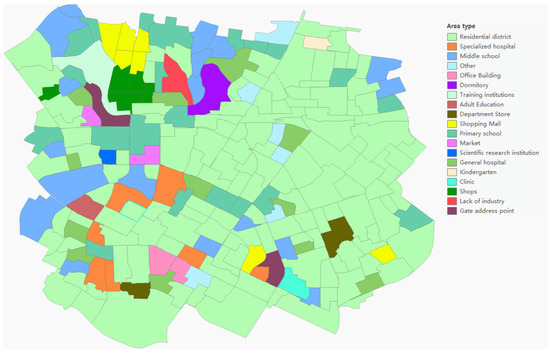 Analysis and Forecast of Traffic Flow between Urban Functional Areas ...