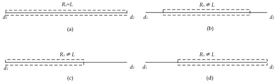 A Management Method of Multi-Granularity Dimensions for Spatiotemporal Data