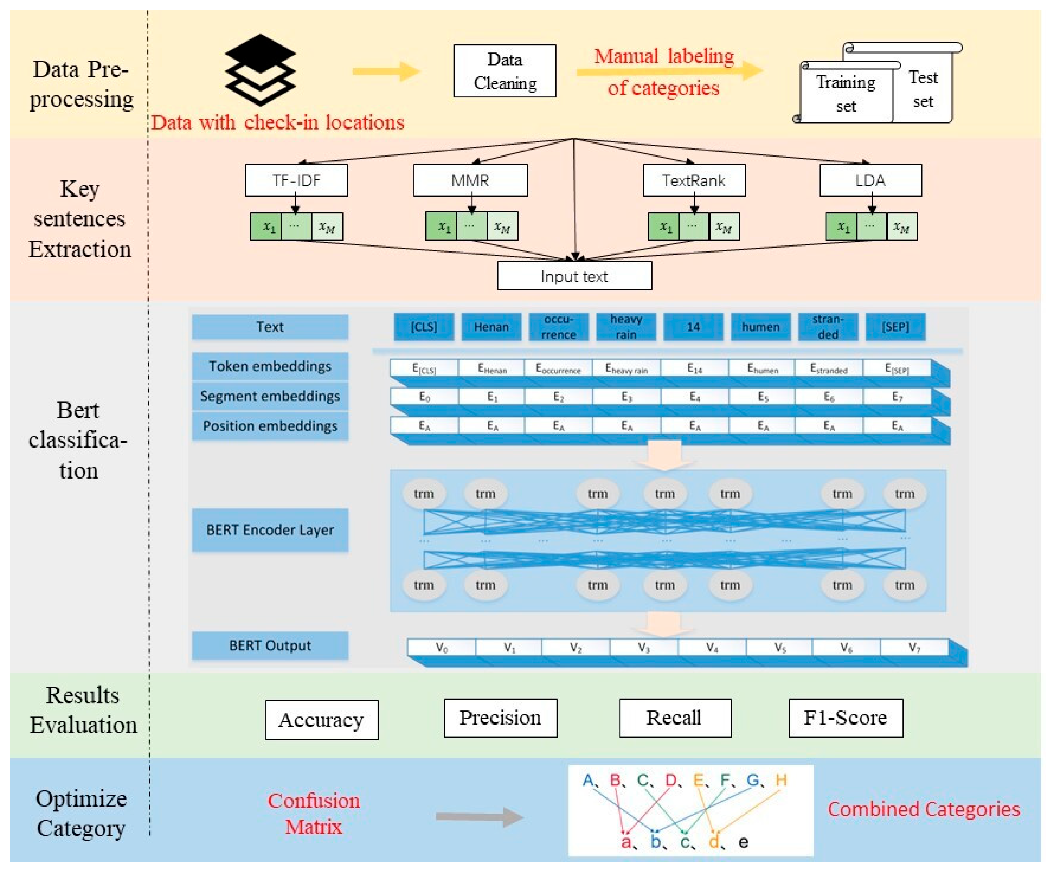 IJGI Free Full Text Applicability Analysis And Ensemble Application IJGI Free Full Text Applicability Analysis And Ensemble Application