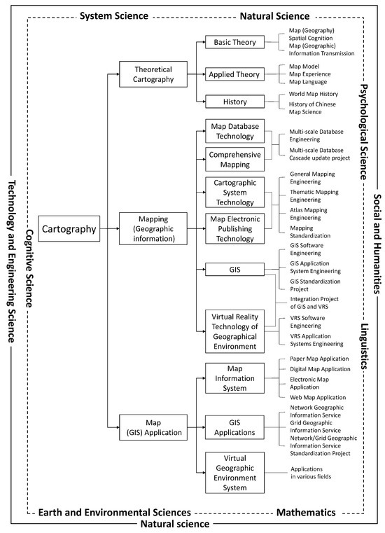 Cartography and Neural Networks: A Scientometric Analysis Based on ...