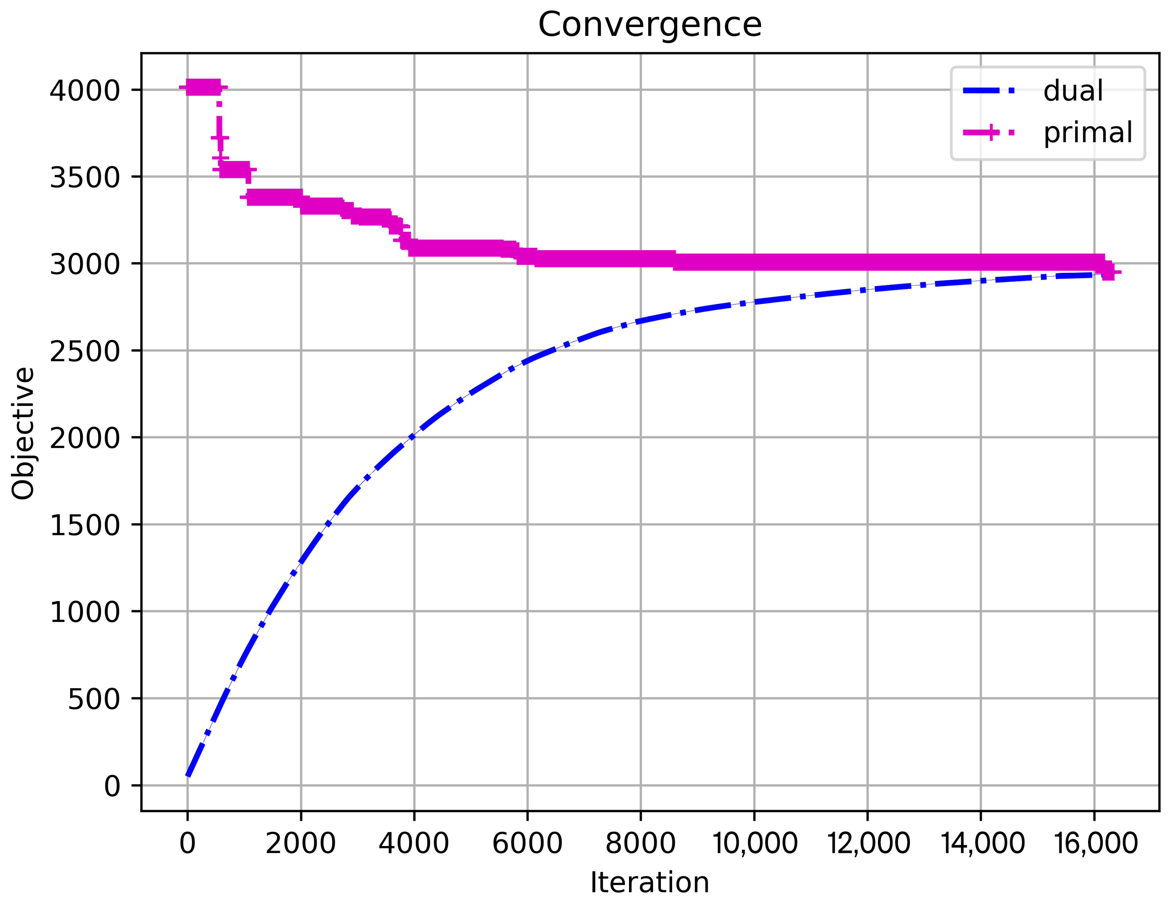 Massively Parallel Lagrangian Relaxation Algorithm for Solving Large ...