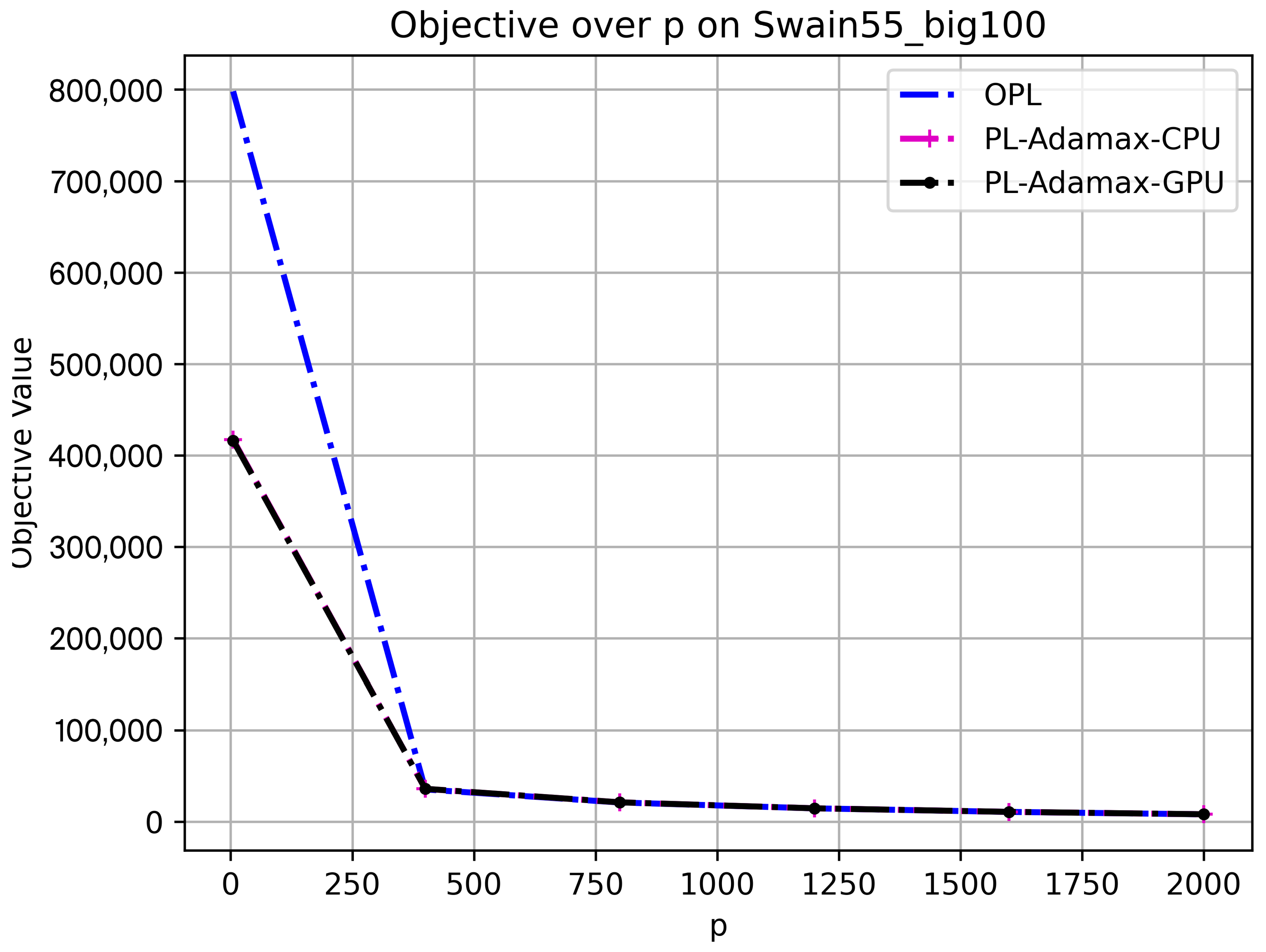 Massively Parallel Lagrangian Relaxation Algorithm for Solving Large-Scale Spatial Optimization ...