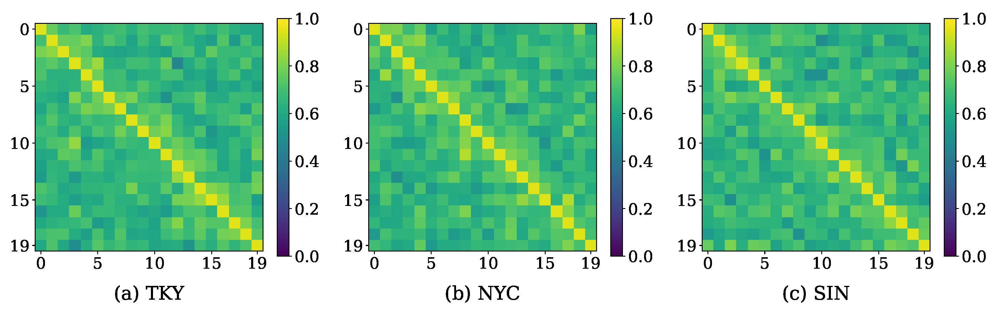 DCal-Rec: A Spatio-Temporal Distribution Calibration Framework for Next ...