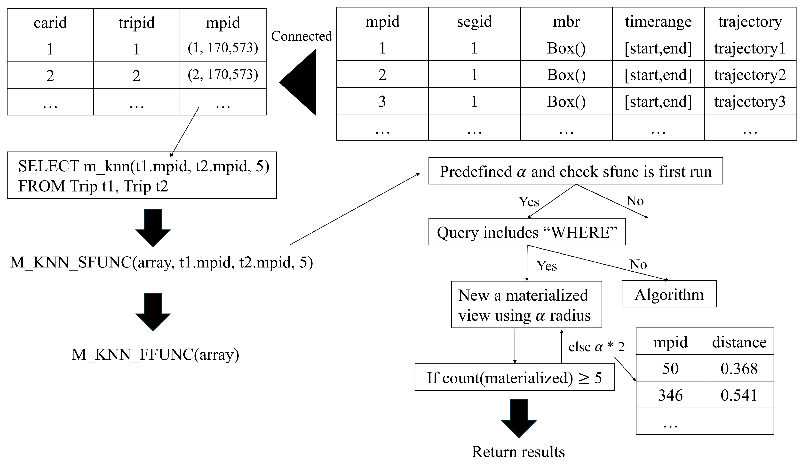 Efficient k-NN Trajectory Queries on Mobility Databases