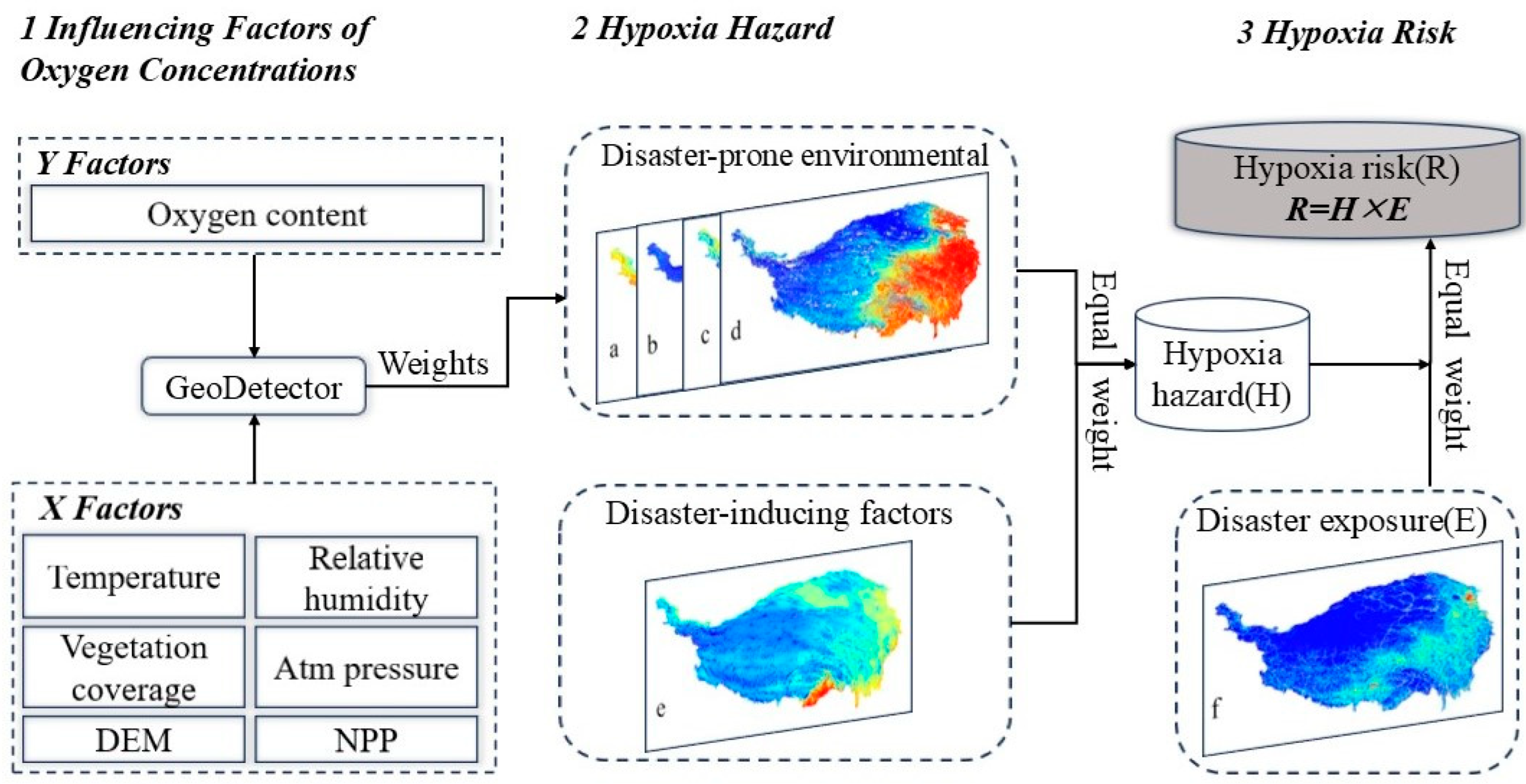 Risk of Hypoxia in Short-Term Residents in Qinghai–Xizang Plateau Based ...