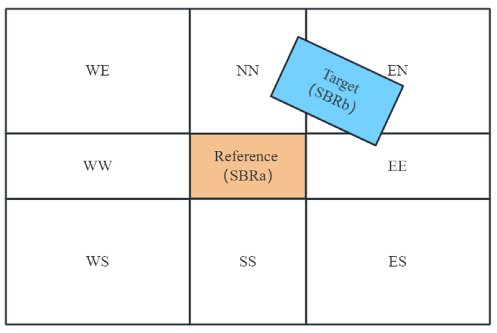 A Method for Recognizing I-Shaped Building Patterns Utilizing Multi ...