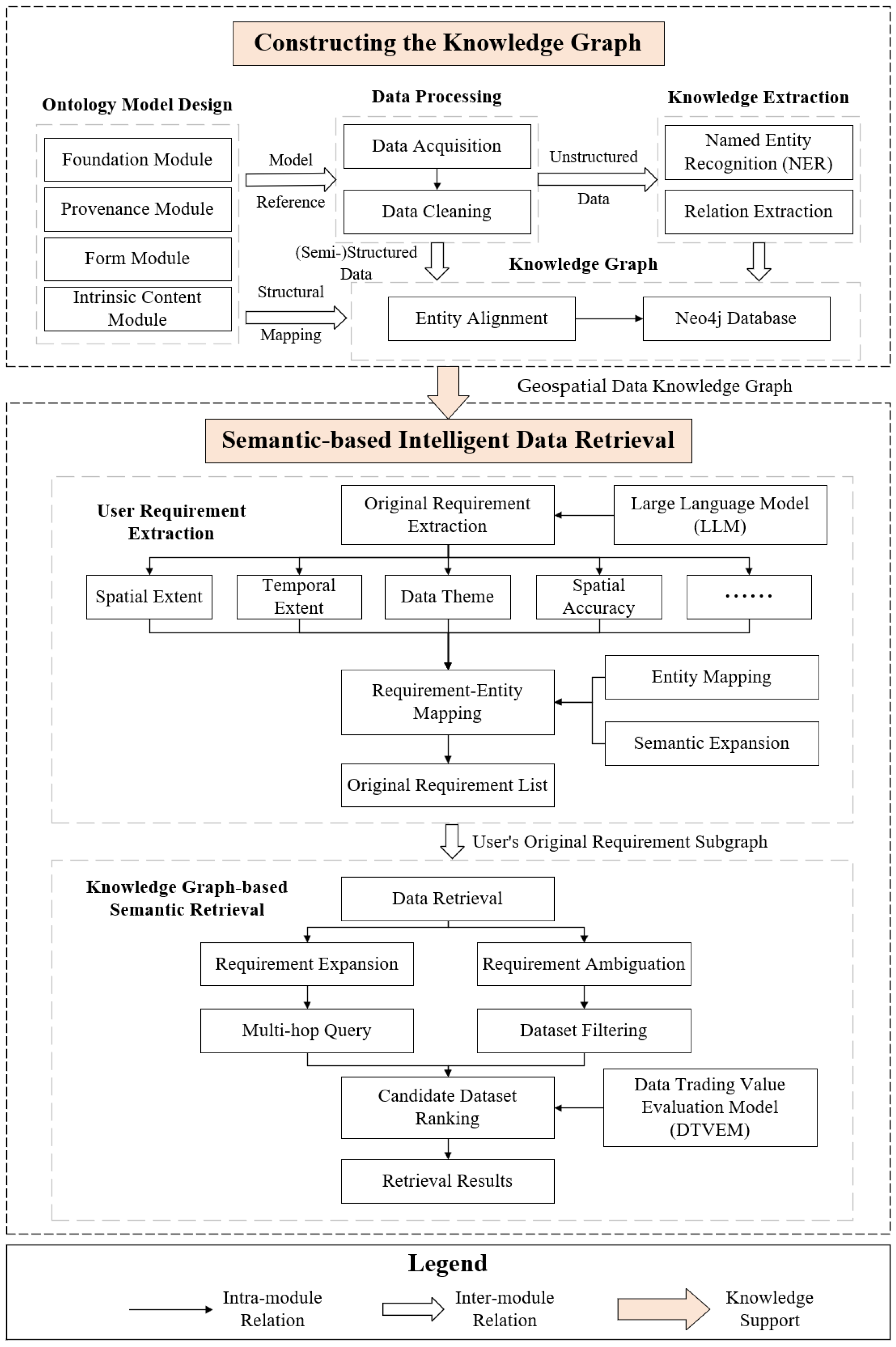 Intelligent Retrieval Method for Geospatial Data Aimed at Data Trading