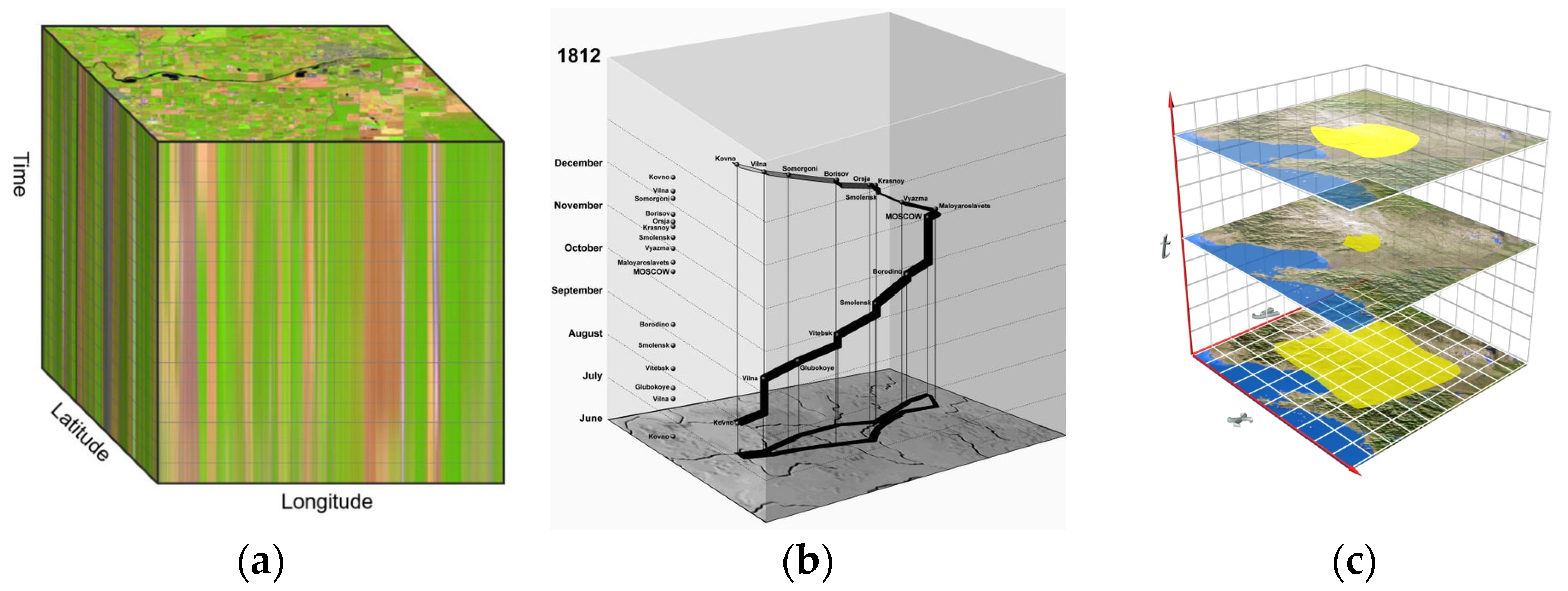 Conceptual Neighborhood Graphs of Discrete Time Intervals