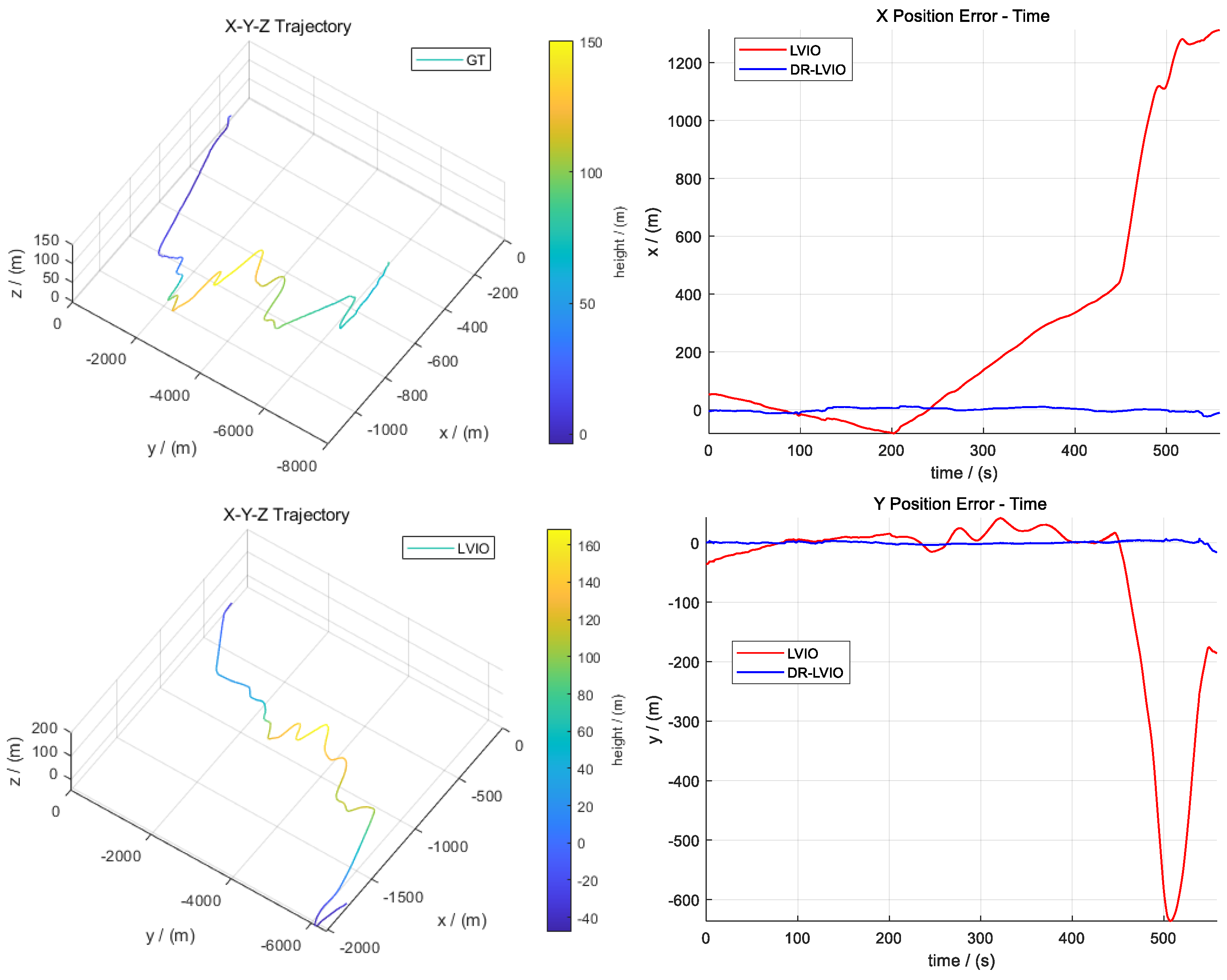 Visual Localization Algorithm with Dynamic Point Removal Based on Multi ...