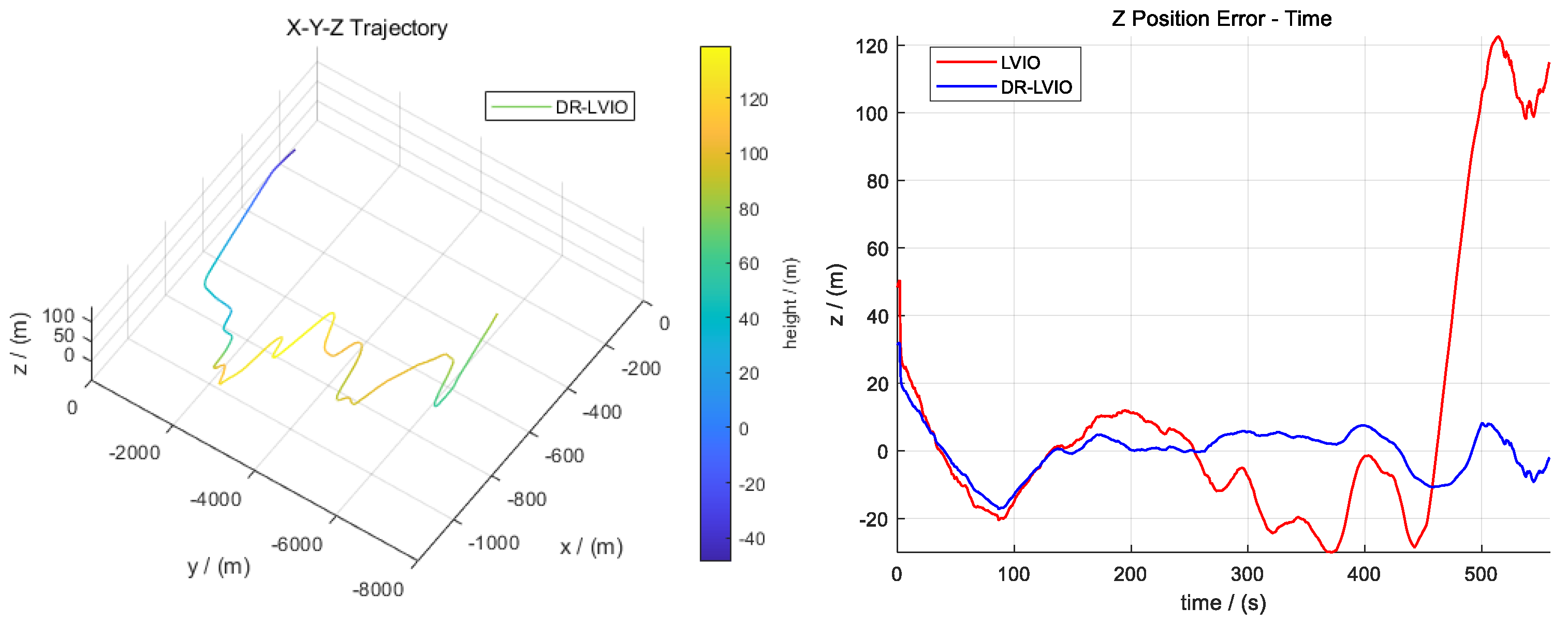 Visual Localization Algorithm with Dynamic Point Removal Based on Multi ...