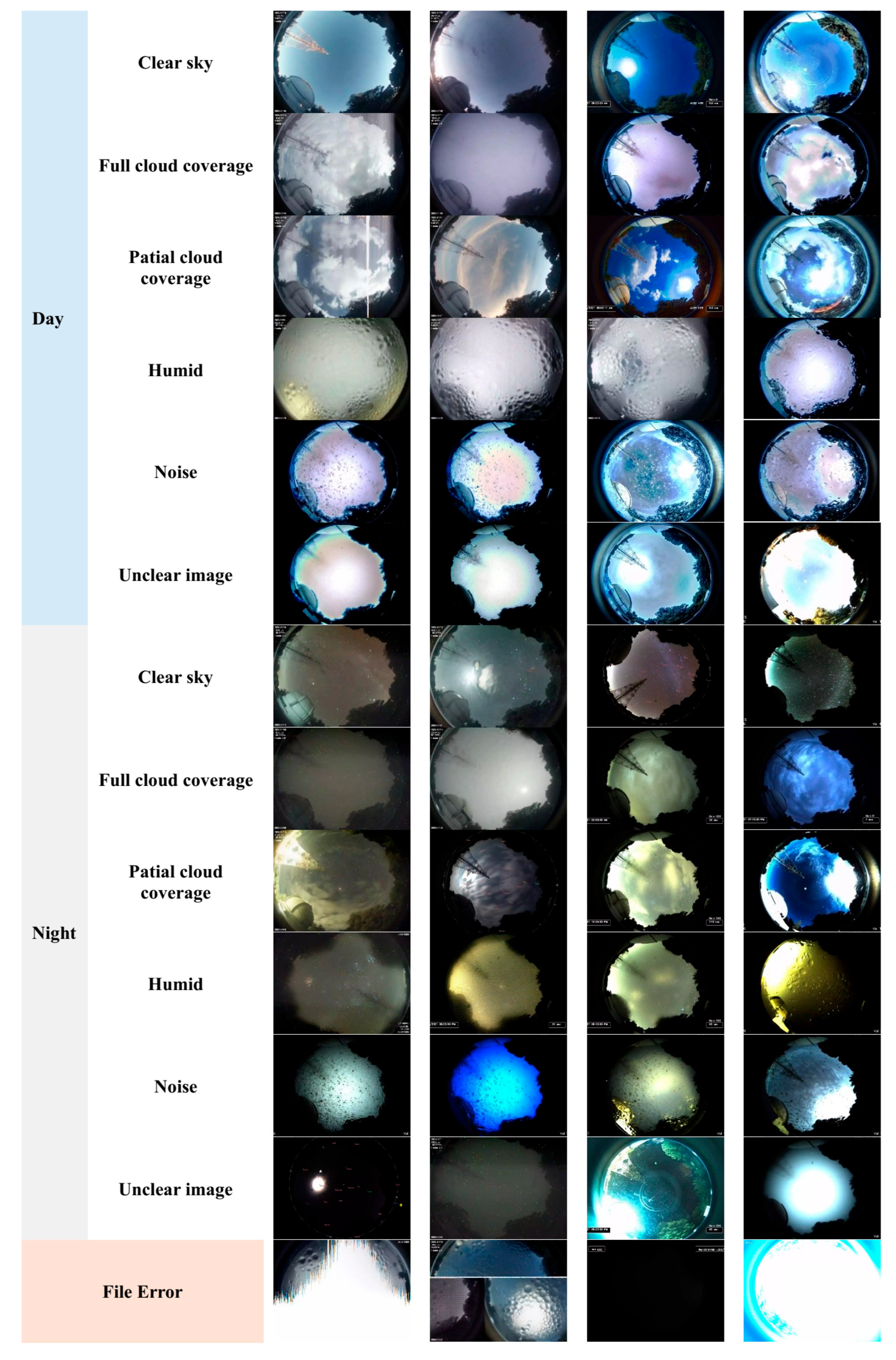 Day–Night All-Sky Scene Classification with an Attention-Enhanced ...
