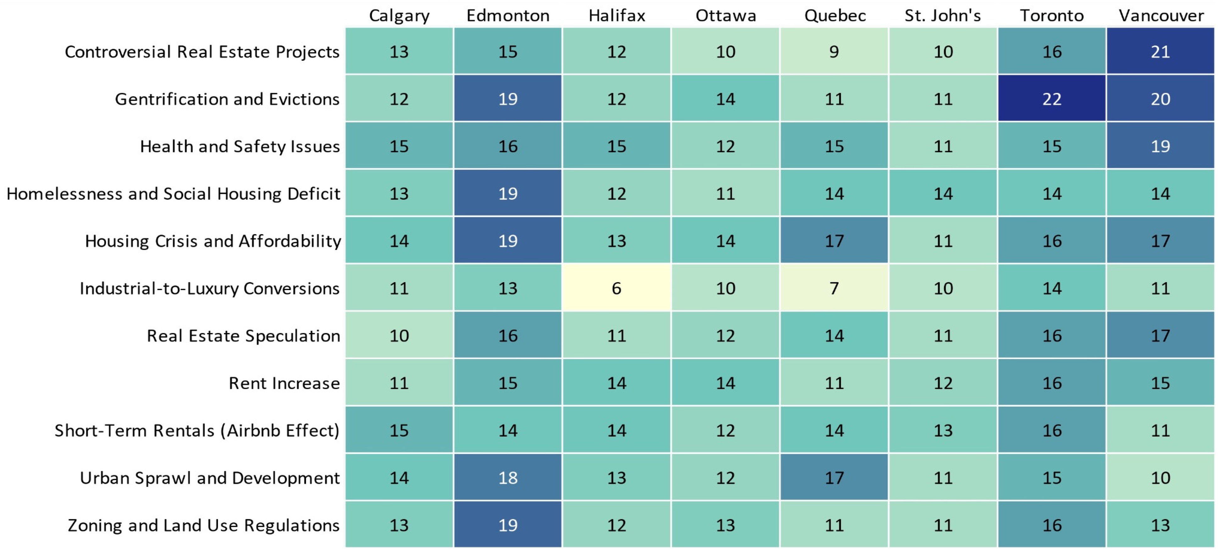 Urban Housing Conflicts in Large Canadian Cities: A Spatio-Temporal and ...