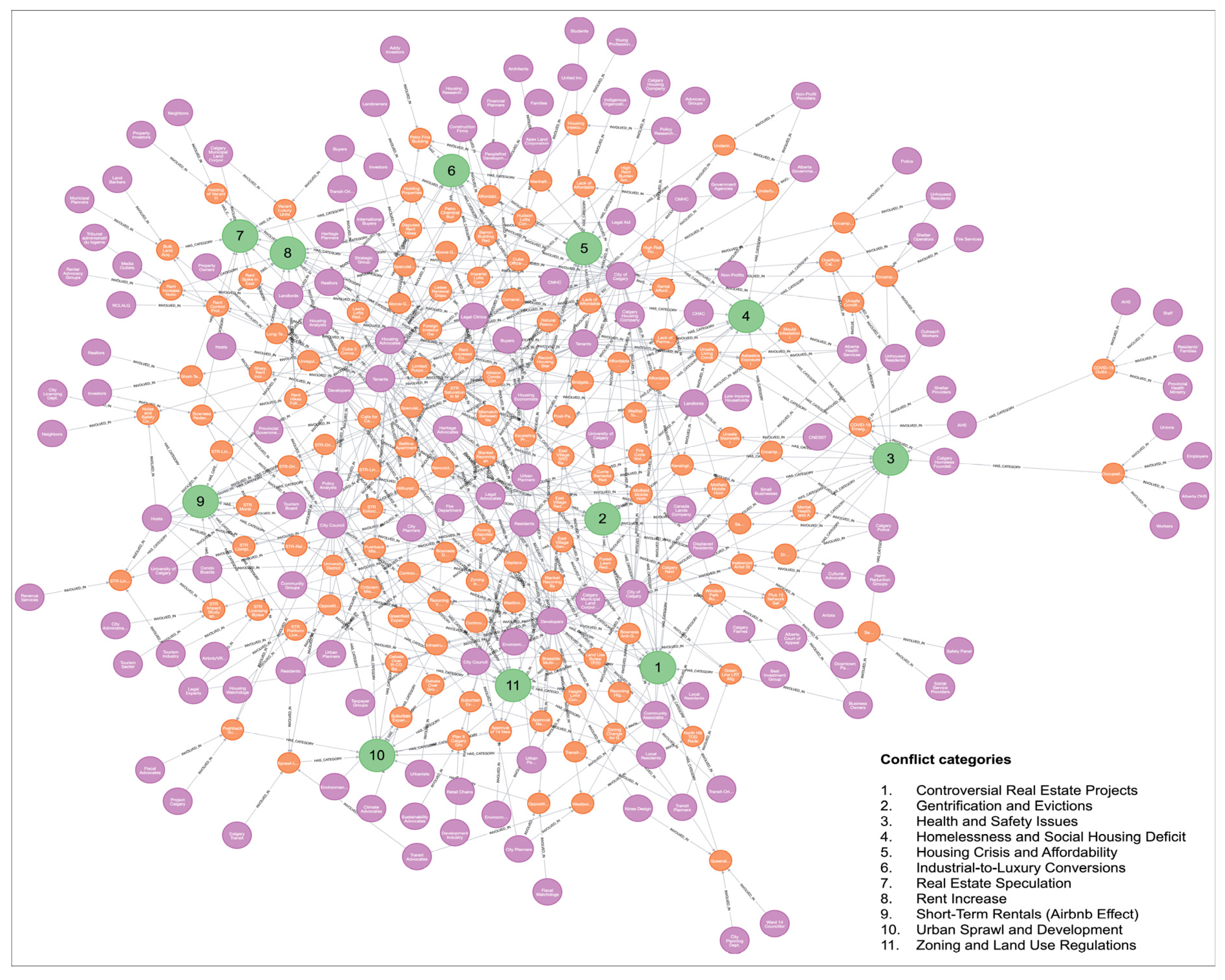 Urban Housing Conflicts in Large Canadian Cities: A Spatio-Temporal and ...