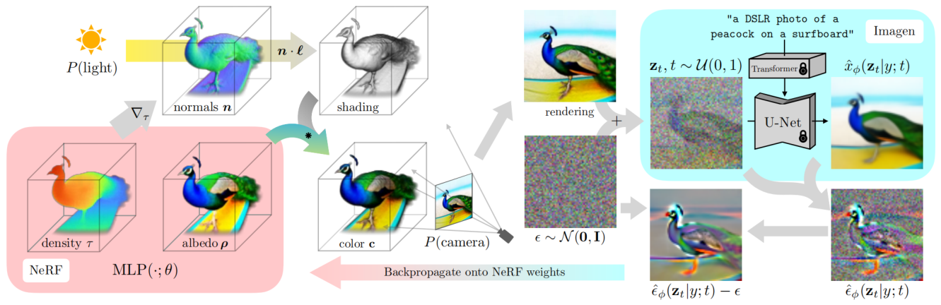 A Comprehensive Survey on Diffusion Model-Driven 3D Reconstruction ...
