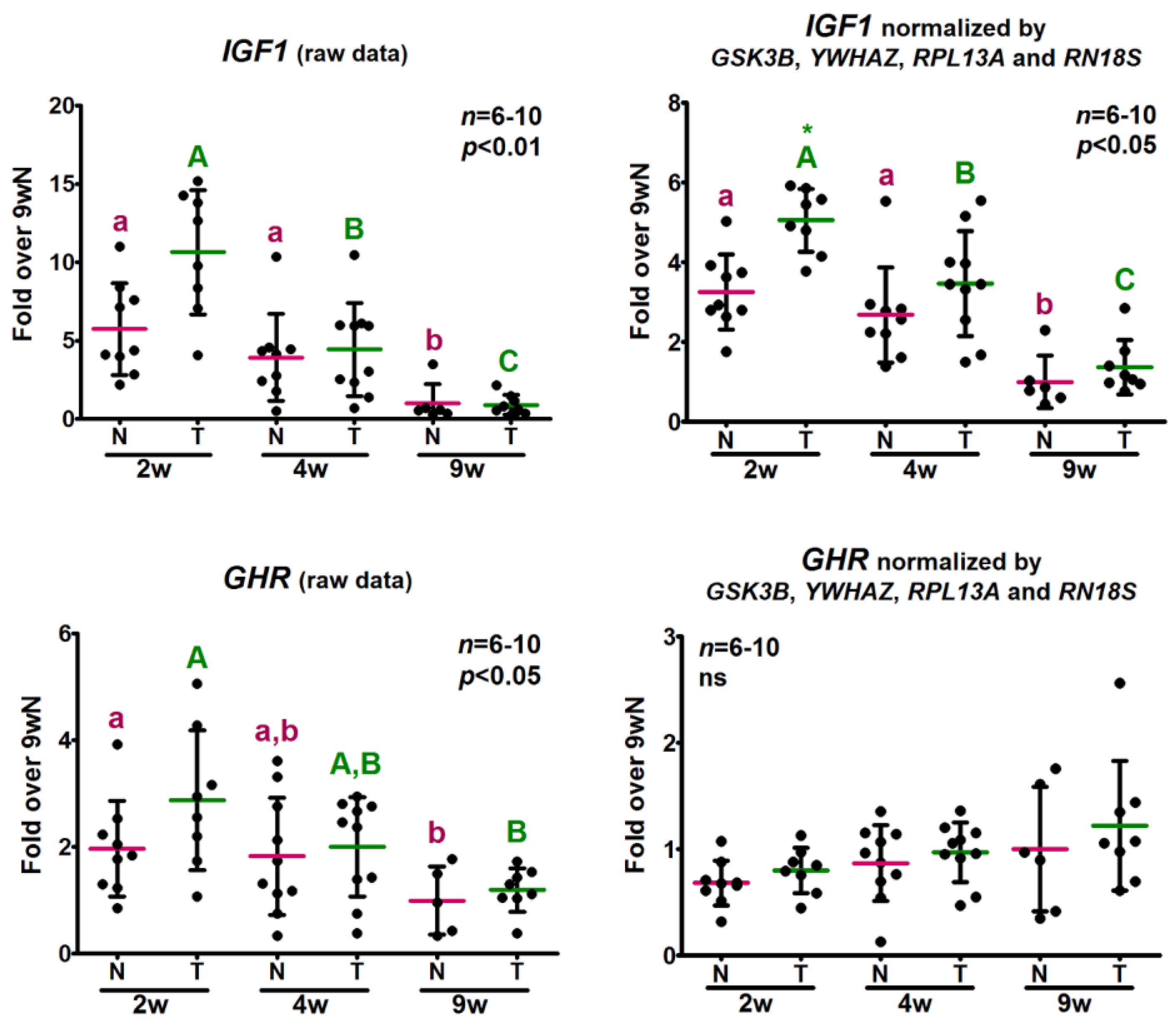 Qpcr Qpcr