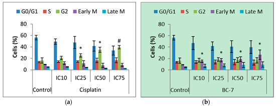 Anti-Cancer Activity of a 5-Aminopyrazole Derivative Lead Compound (BC ...