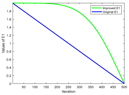 An Intelligent Optimization Algorithm for Constructing a DNA Storage ...