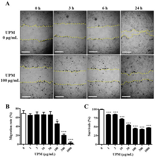 IJMS | Free Full-Text | Long-Term Exposure to Urban Particulate Matter ...