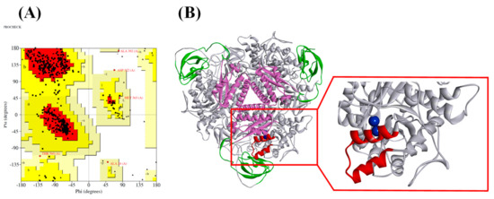 A Novel Urease Inhibitor of Ruminal Microbiota Screened through ...