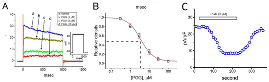 High Capability of Pentagalloylglucose (PGG) in Inhibiting Multiple ...