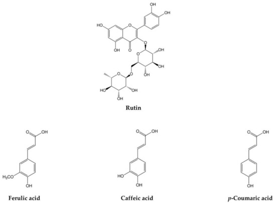 Upgrading the Topical Delivery of Poorly Soluble Drugs Using Ionic ...