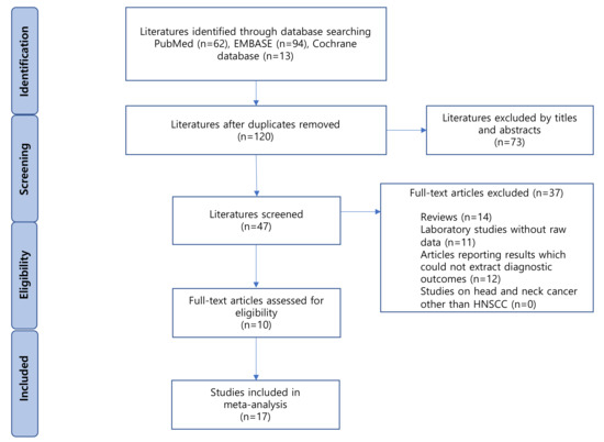 IJMS | Free Full-Text | Diagnostic Value of Salivary miRNA in Head and ...