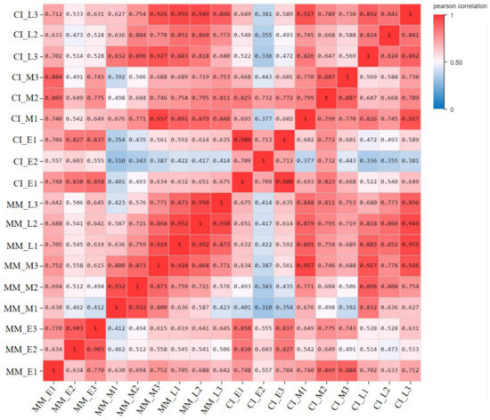 IJMS | Free Full-Text | Comparative Genome Analysis of Genes Regulating ...