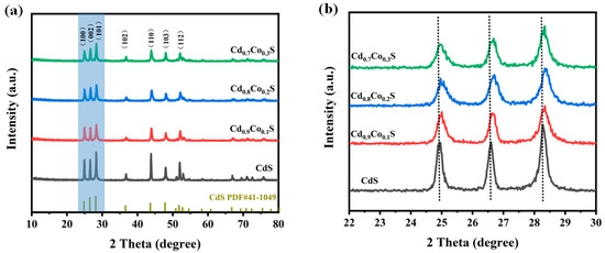 IJMS | Free Full-Text | Cd0.9Co0.1S Nanorods with an Internal Electric ...