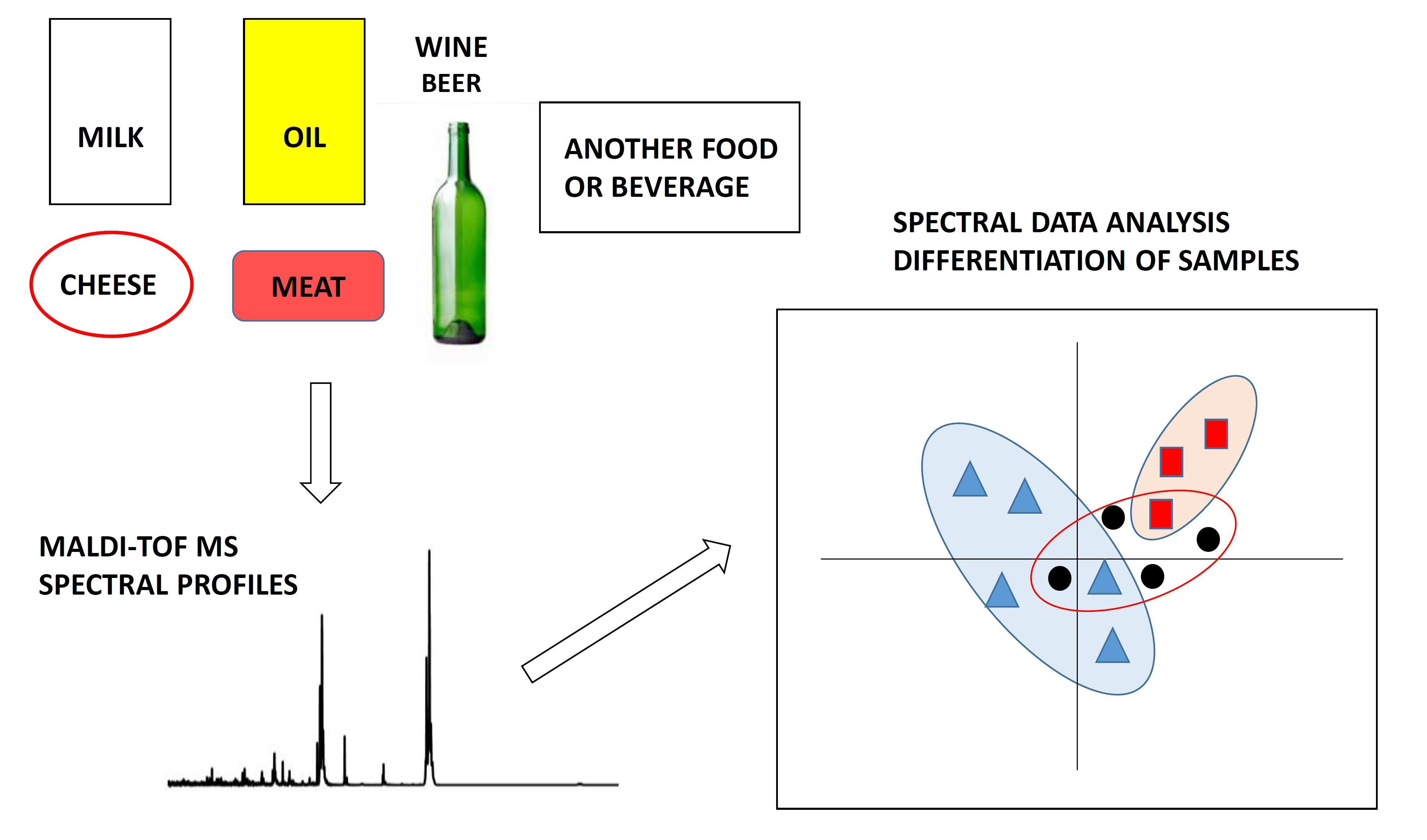 Mass Spectrometry In Food Analysis At Jake Woolley Blog Mass Spectrometry In Food Analysis At Jake Woolley Blog