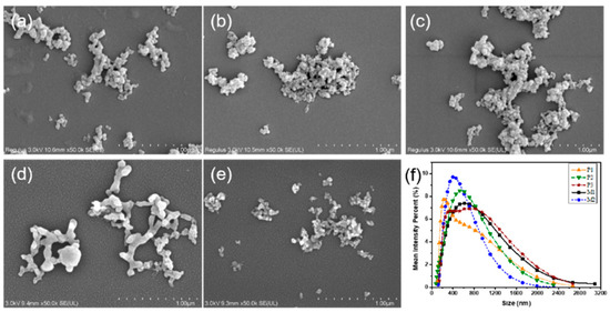 Biodegradable, Flexible and Ultraviolet Blocking Nanocellulose Composite Film Incorporated with ...