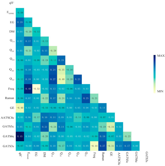IJMS | Free Full-Text | Synthesis of Synthetic Musks: A Theoretical ...
