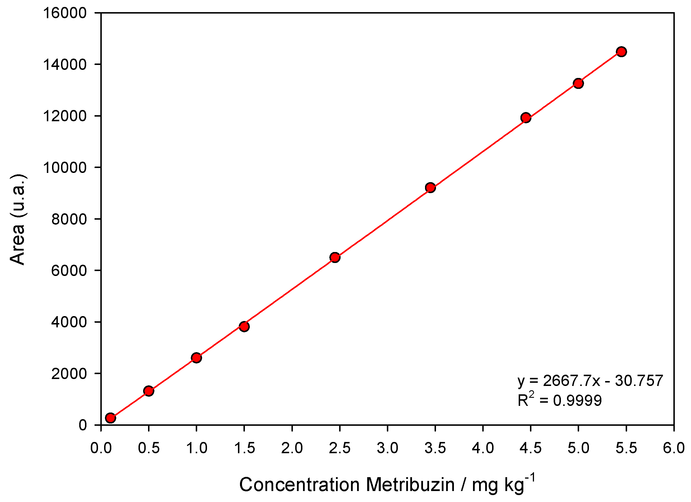 IJMS Free Full Text Pyrolysis Temperature Vs Application Rate Of IJMS Free Full Text Pyrolysis Temperature Vs Application Rate Of