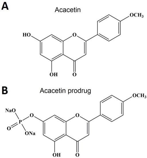 IJMS | Free Full-Text | Protective Effect of Water-Soluble Acacetin ...