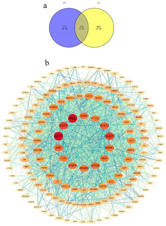 Identification of Uncaria rhynchophylla in the Potential Treatment of ...