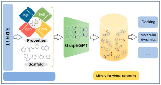 GraphGPT: A Graph Enhanced Generative Pretrained Transformer for ...