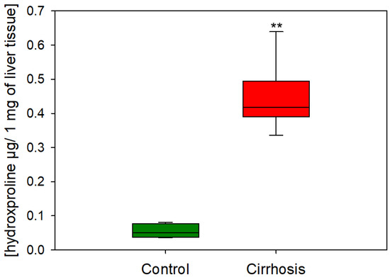 IJMS | Free Full-Text | Alterations of the Fatty Acid Profile and the ...