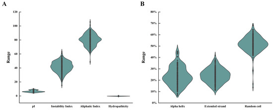 Genome-Wide Identification and Analysis of WD40 Family and Its ...