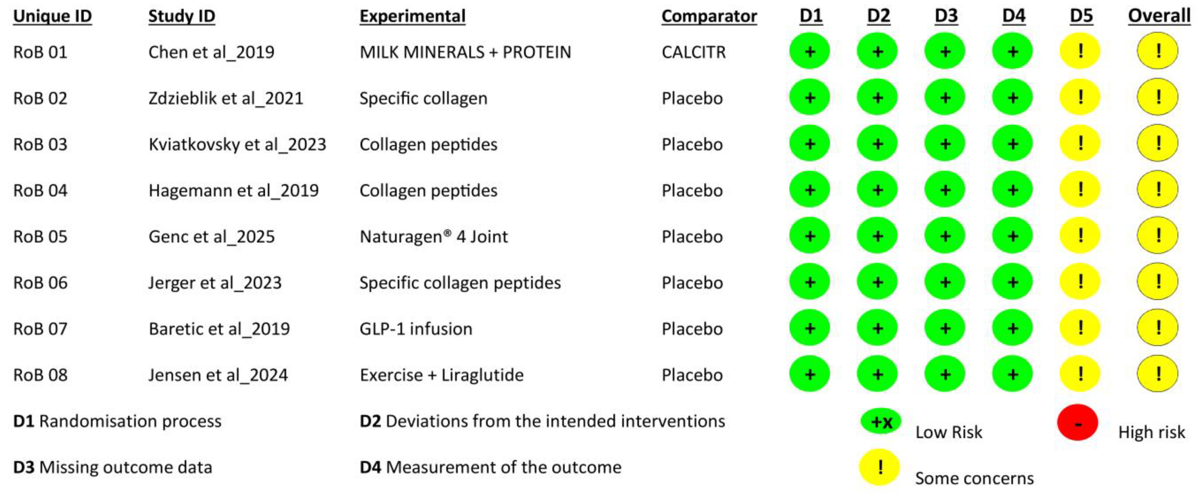 The Role Of Peptides In Nutrition Insights Into Metabolic