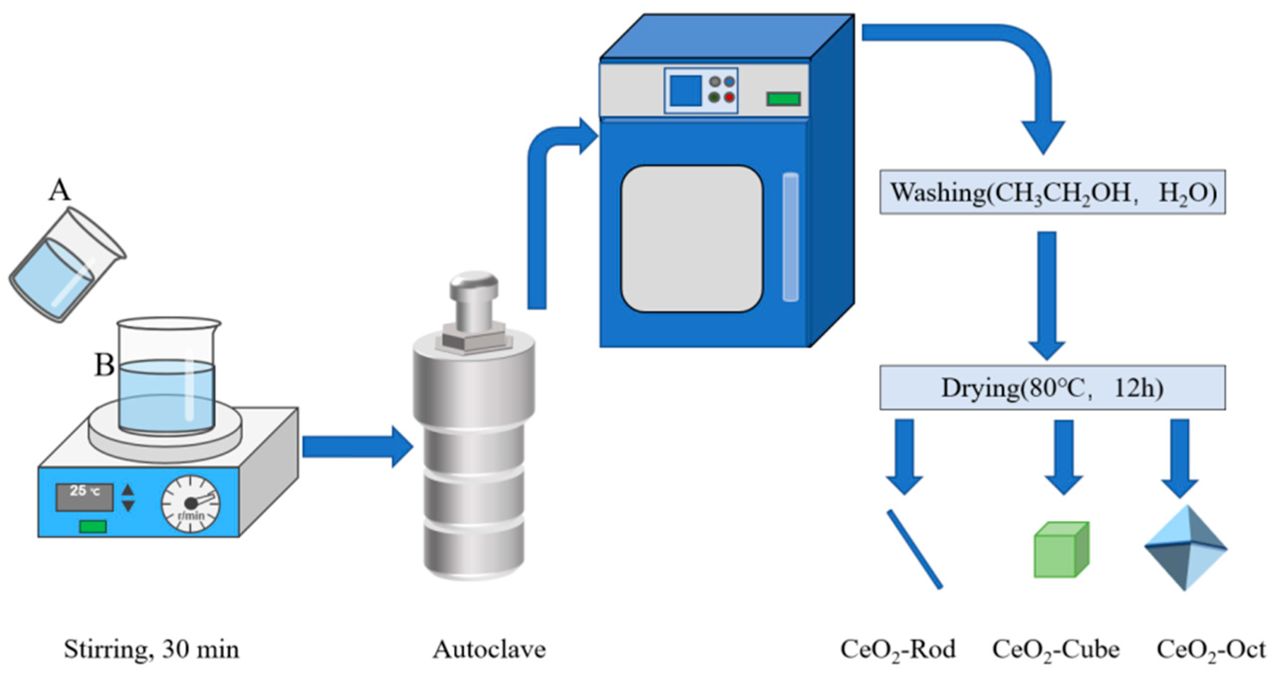 In Vitro Antibacterial Activity Evaluation and Mechanism of Morphology ...